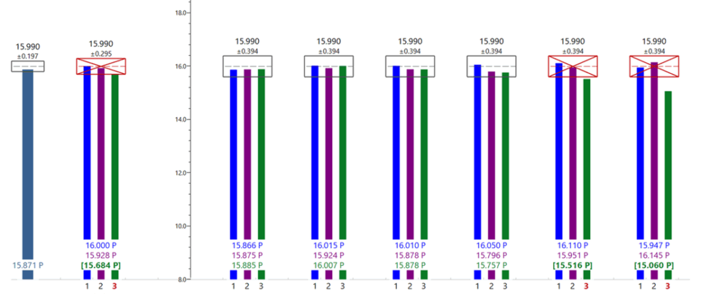 Pitch Distributions - TrueProp Software