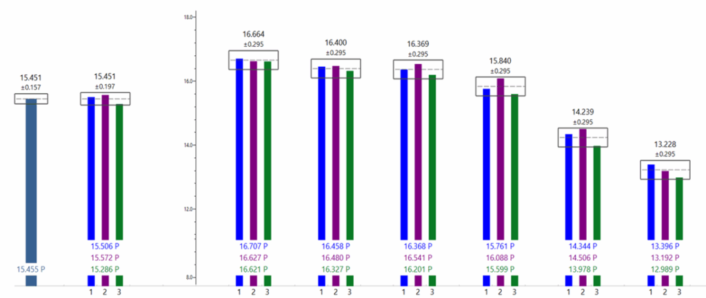 Pitch Distributions - TrueProp Software
